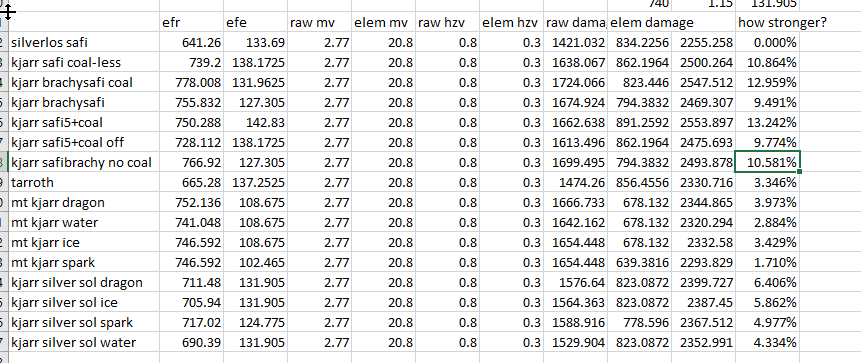 Kjarr DB builds question. : r/MonsterHunterMeta