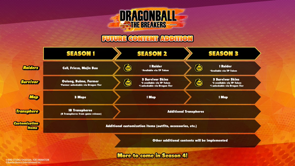 Dragon Ball : The Breakers |OT| You won’t break my Soul Punisher OT ...